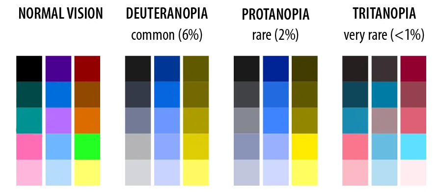 Colour-Blindness Settings – Philipp Stenger